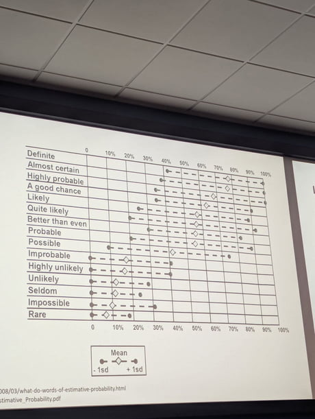 Best Funny probability Memes - 9GAG