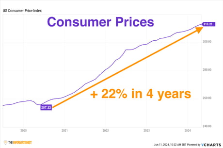 Best Funny bitcoin Memes - 9GAG