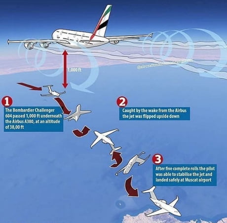 Best Funny turbulence Memes - 9GAG