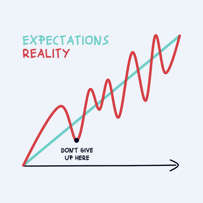 Don't stop, keep going - 9GAG