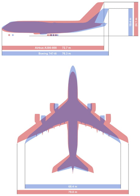 A380 400 Compared To Airbus A380 800