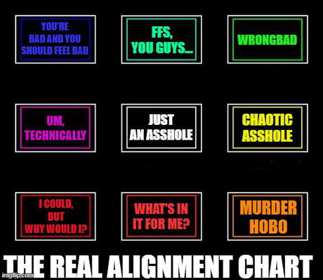 Best Funny alignment chart Memes - 9GAG