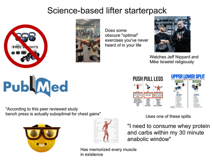 Science-based lifter starterpack - 9GAG