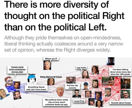 Best Funny conservative Memes - 9GAG