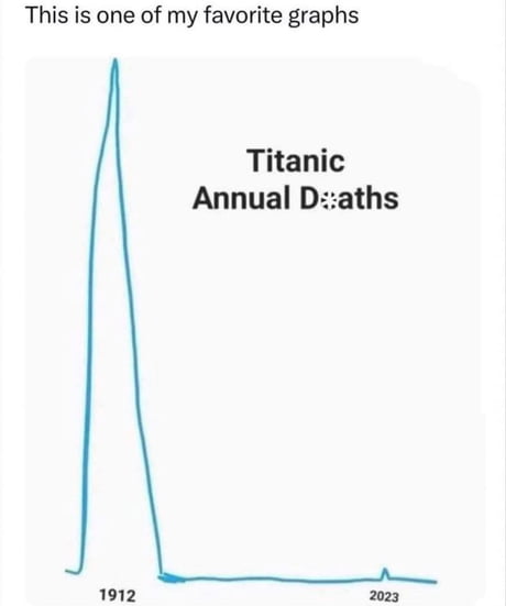 Best Funny graph Memes - 9GAG