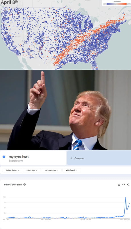 Eye Hurt Memes