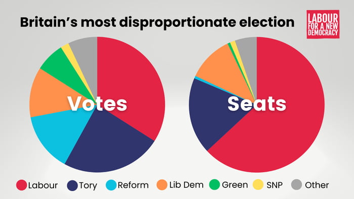 Insane undemocratic system - 9GAG