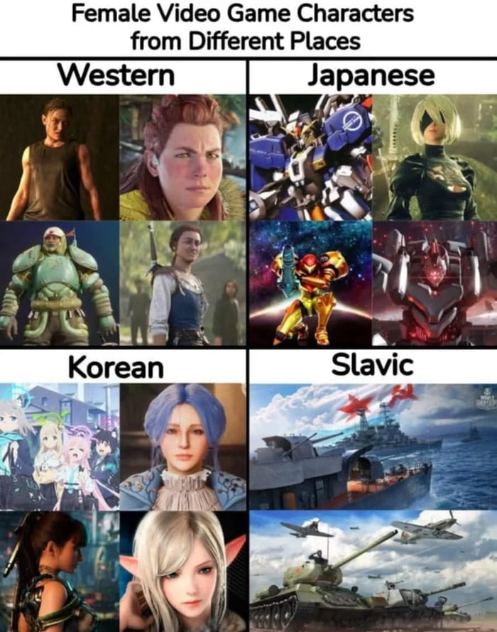 Female video game characters from different places - 9GAG