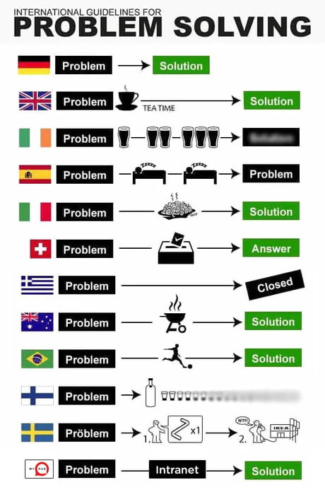 Best Funny problem solving Memes - 9GAG