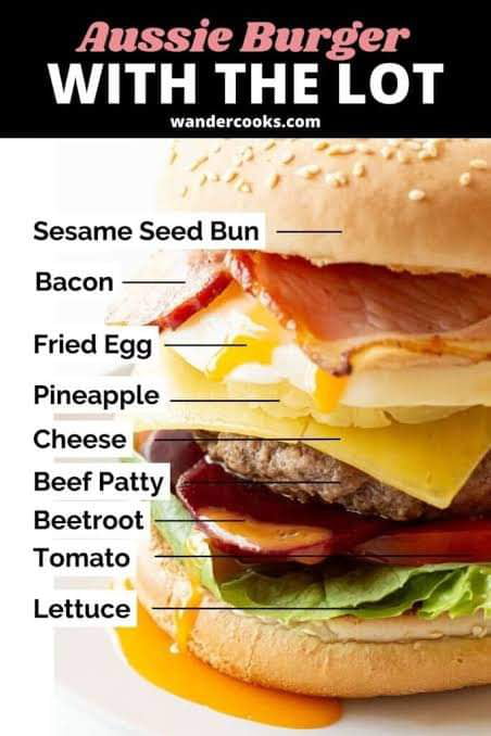 Best Funny burger Memes - 9GAG