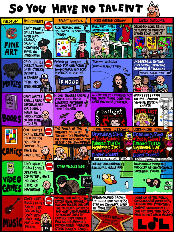 So You Have No Talent (by Winston Rowntree) - 9GAG