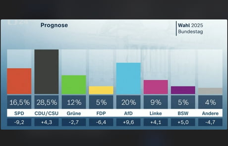 Best Funny 2025 Memes - 9GAG