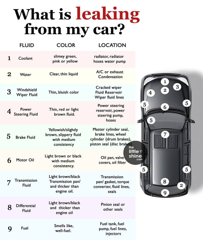 Basic car knowledge 101: - 9GAG