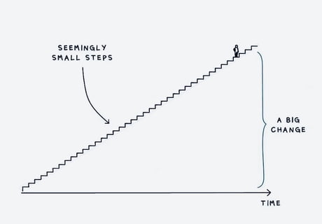 Best Funny change Memes - 9GAG