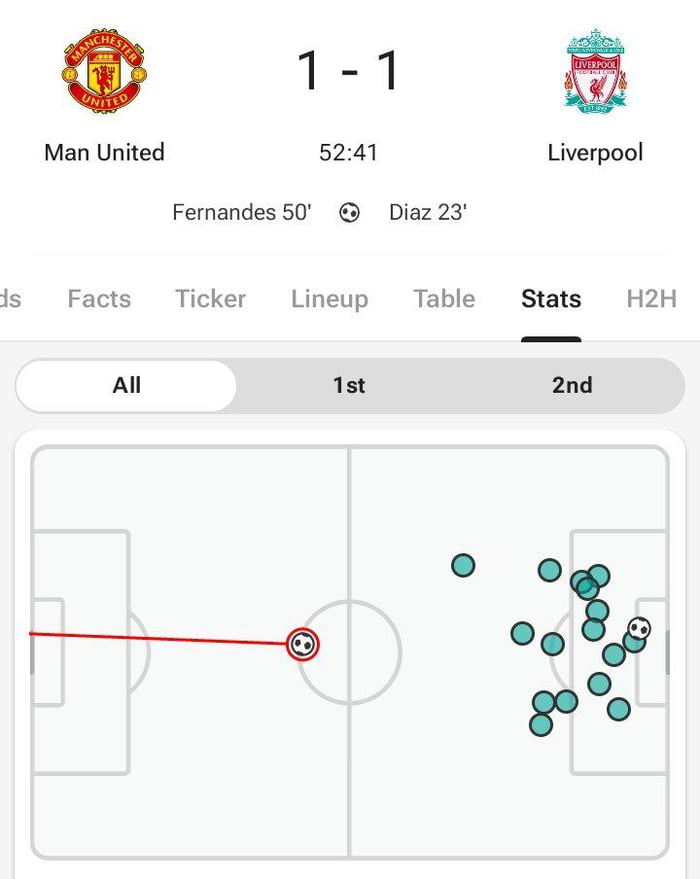 Manchester United vs Liverpool shoot map after Bruno Fernandes goal - 9GAG