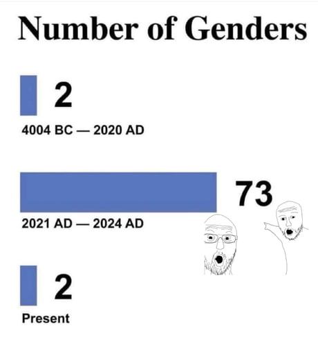 Best Funny numbers Memes - 9GAG