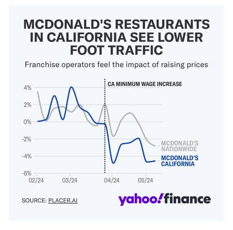 Best Funny minimum wage Memes - 9GAG