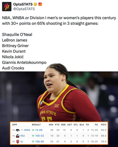 Best Funny wnba Memes - 9GAG