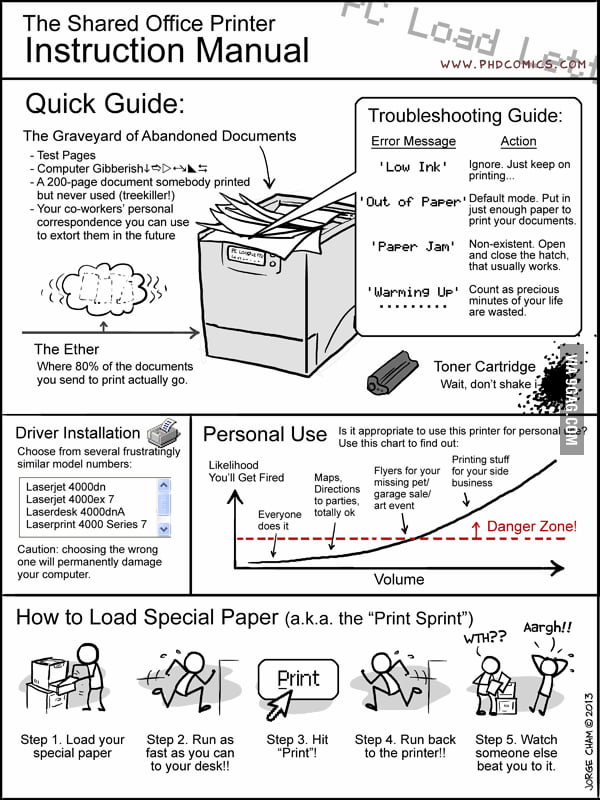 The Shared Office Printer Instruction Manual - 9GAG