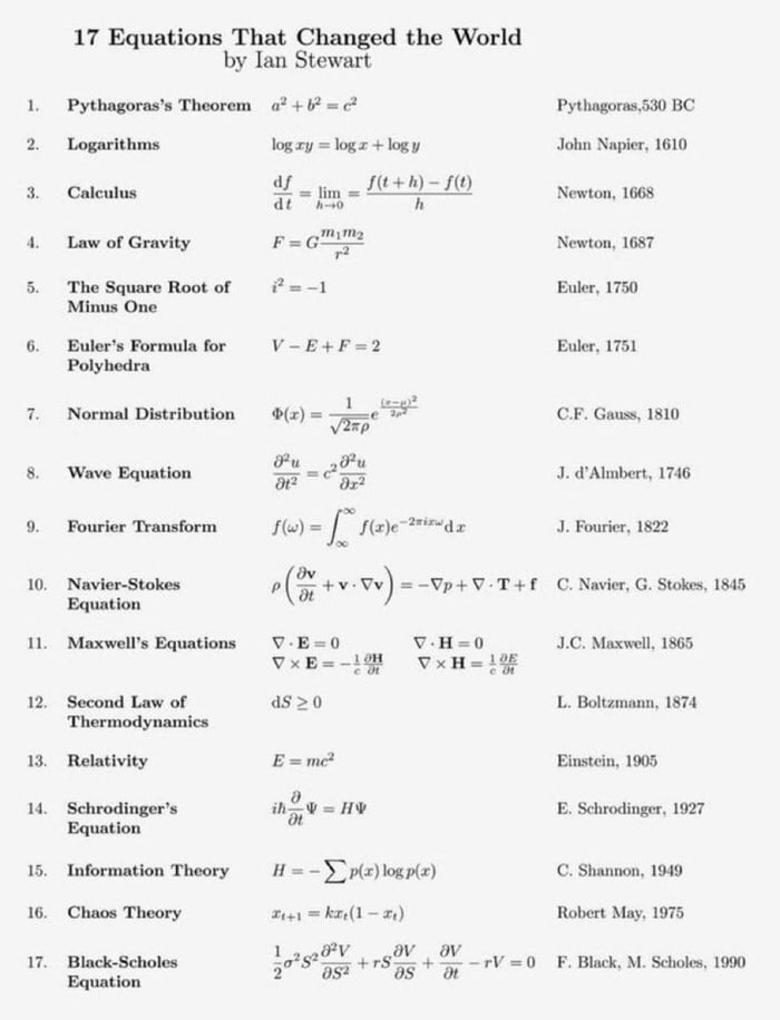 Equations That Changed The World 9GAG equations-that-changed-the-world-9gag