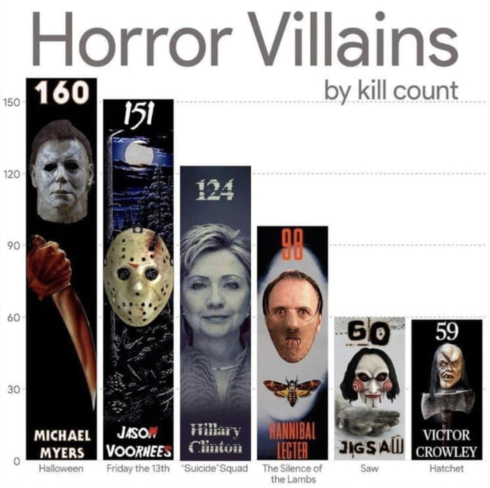 Halloween Villains - 9GAG