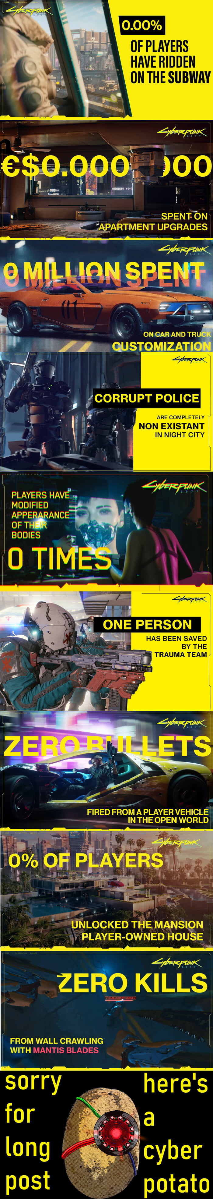 Will CDPR Recover From This Scam 9GAG Will CDPR Recover From This Scam 9GAG