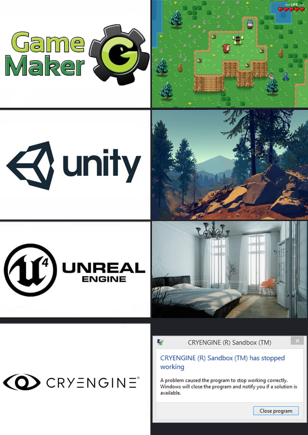 Expanding Brain (Expanding Game Engines) - 9GAG