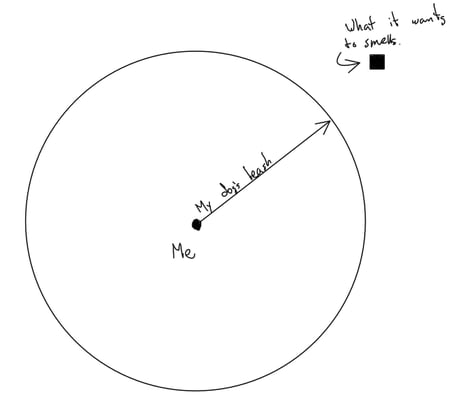 Best Funny circle Memes - 9GAG