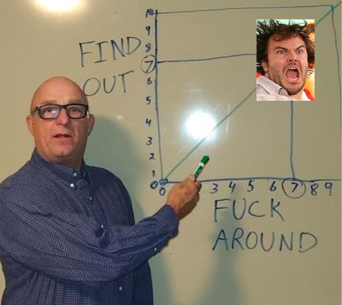 FAFO - Jack Black Edition - 9GAG