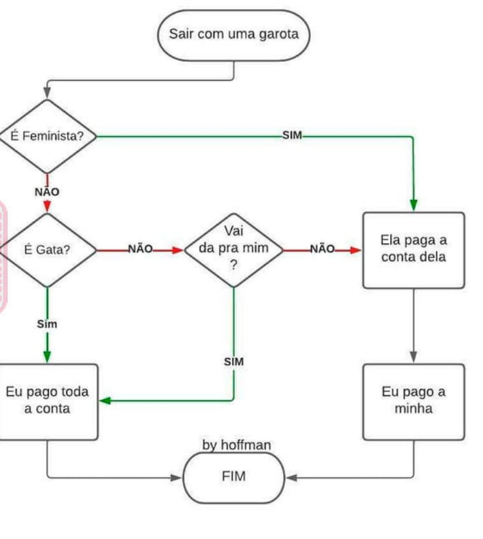 Nao Fui Eu Quem Fez Nunca Nem Sa Com Ngm Mas Achei Meio Simpista Nao Fui Eu Quem Fez Nunca Nem Sa Com Ngm Mas Achei Meio Simpista