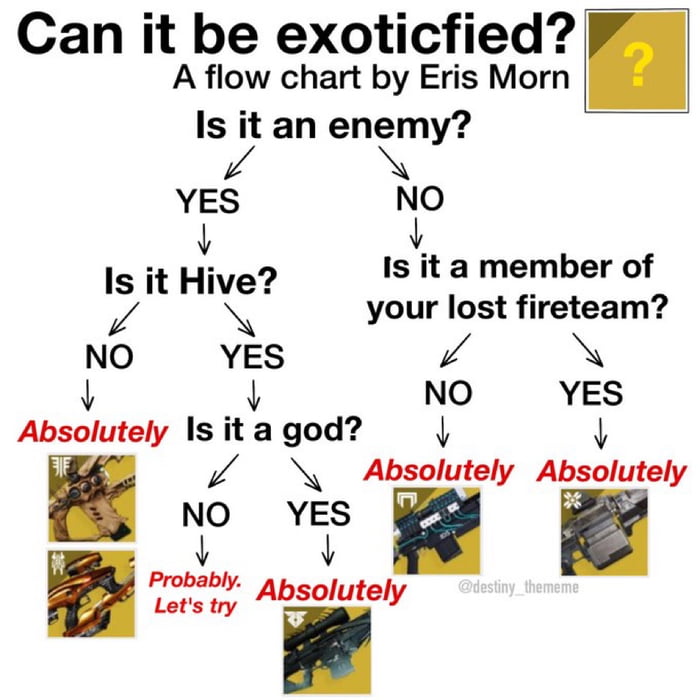 Show me your destiny memes - 9GAG