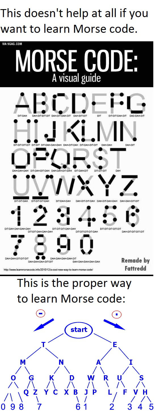 I saw this earlier about morse code. It felt like I had to share the proper way to learn it. - 9GAG