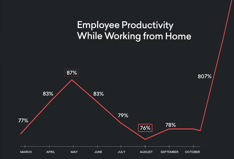 Productivity Chart Memes