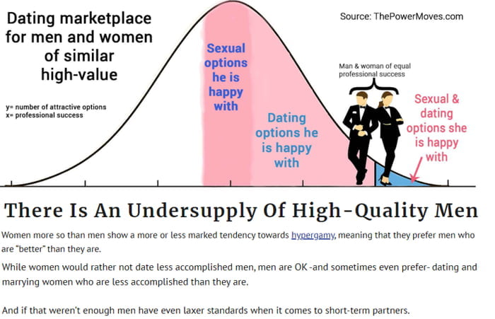 Hypergamy - 9GAG