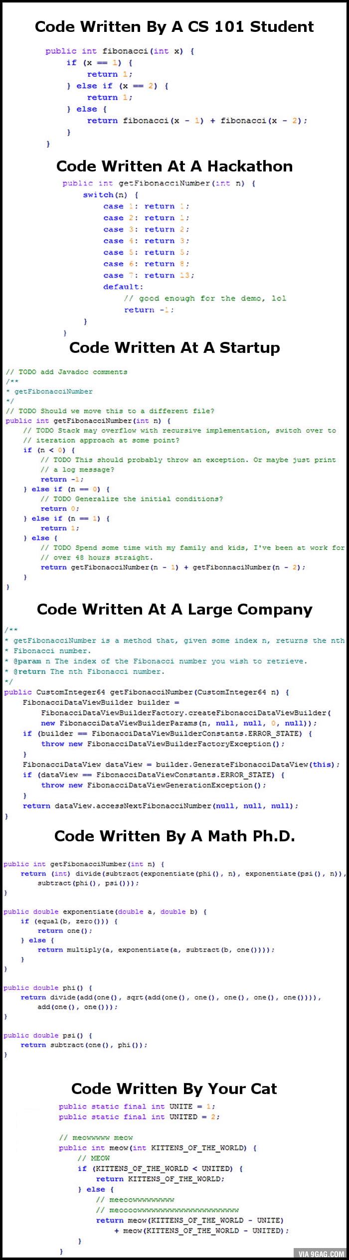 The 6 types of programmers - 9GAG