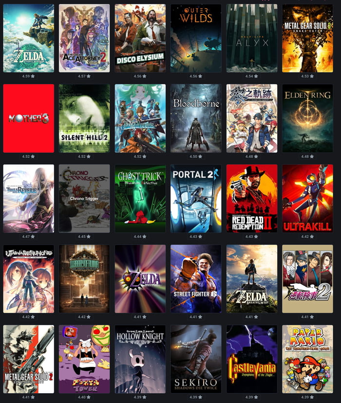 Top 30 Games of all Time on Backloggd - 9GAG