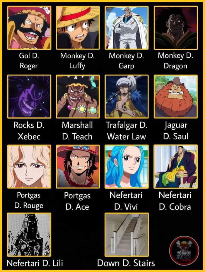 Every D character in one piece - 9GAG