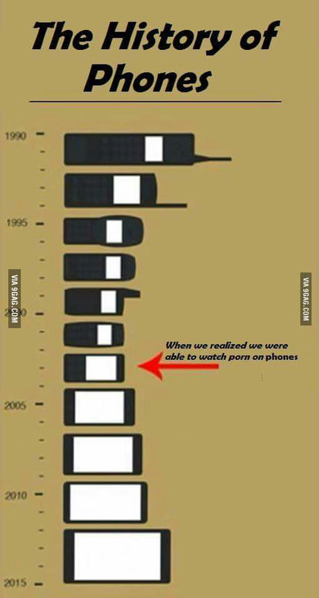 Phone Evolution Memes