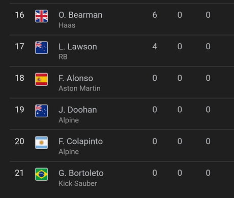 Best Funny fernando alonso Memes - 9GAG