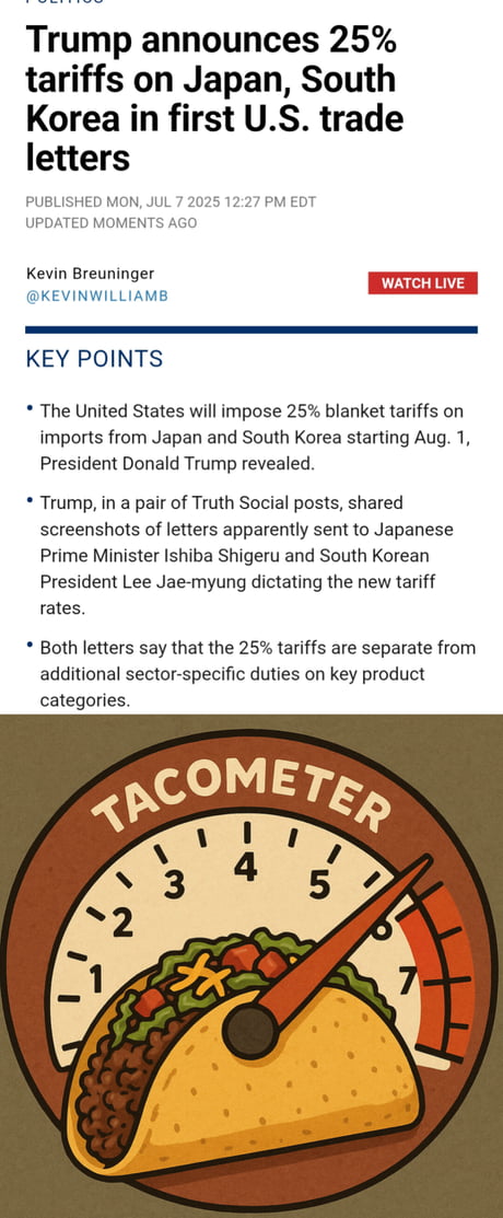 Best Funny speedometer Memes - 9GAG