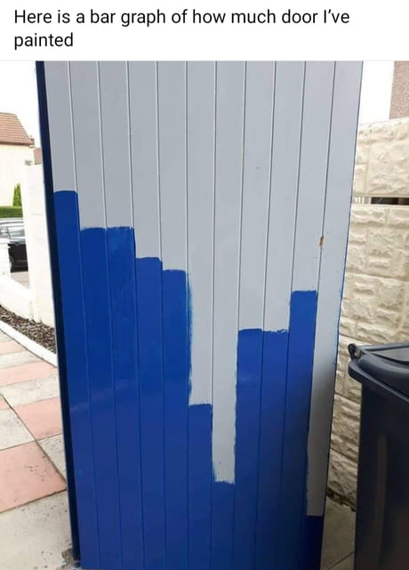 Best Funny door Memes - 9GAG