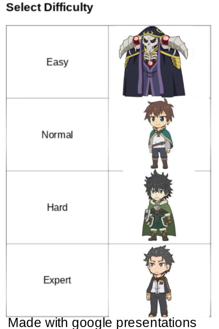 Choose your difficulty isekai edition - 9GAG