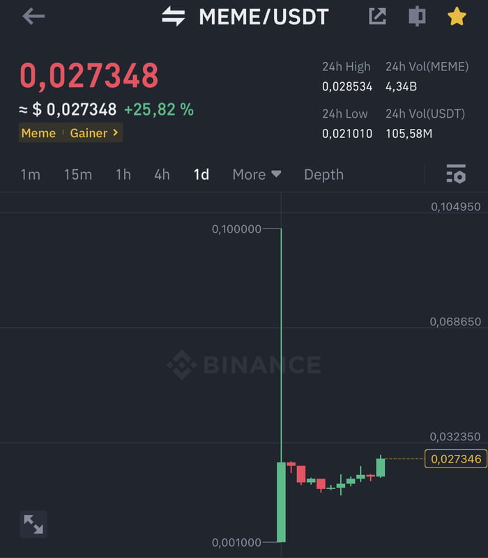 9GAG has a MEME coin, to the moon!! Okaaay, let‘s go! - 9GAG