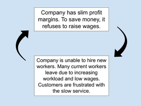 Best Funny minimum wage Memes - 9GAG