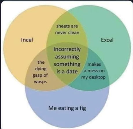 Best Funny excel Memes - 9GAG