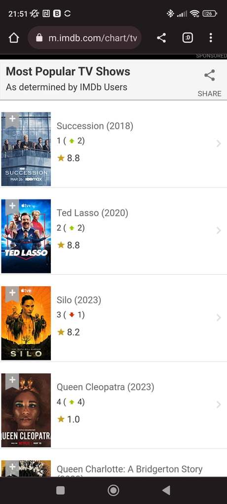 Best Funny imdb Memes - 9GAG