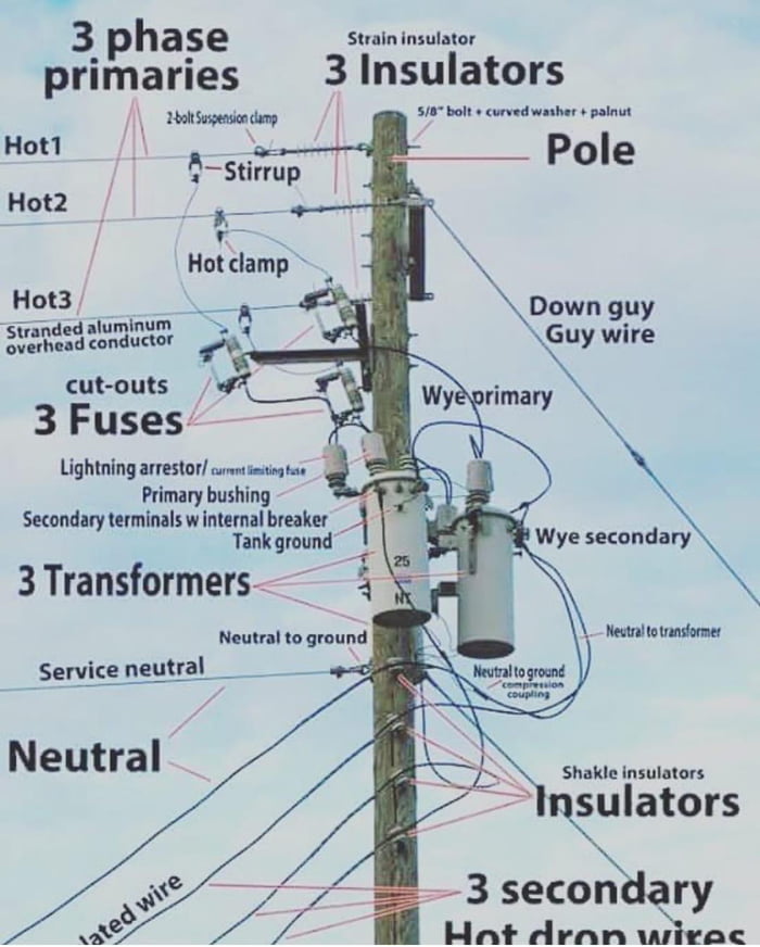 What is on the pole? - 9GAG