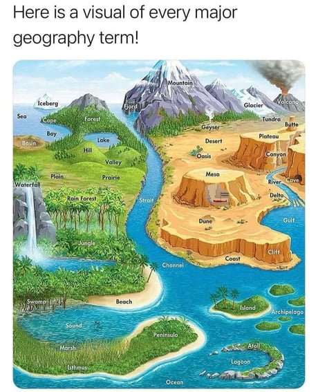 Best Funny geography Memes - 9GAG