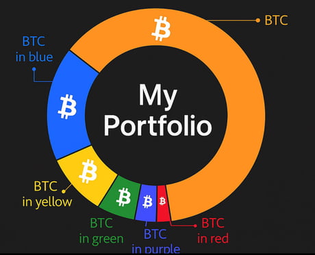 Best Funny bitcoin Memes - 9GAG