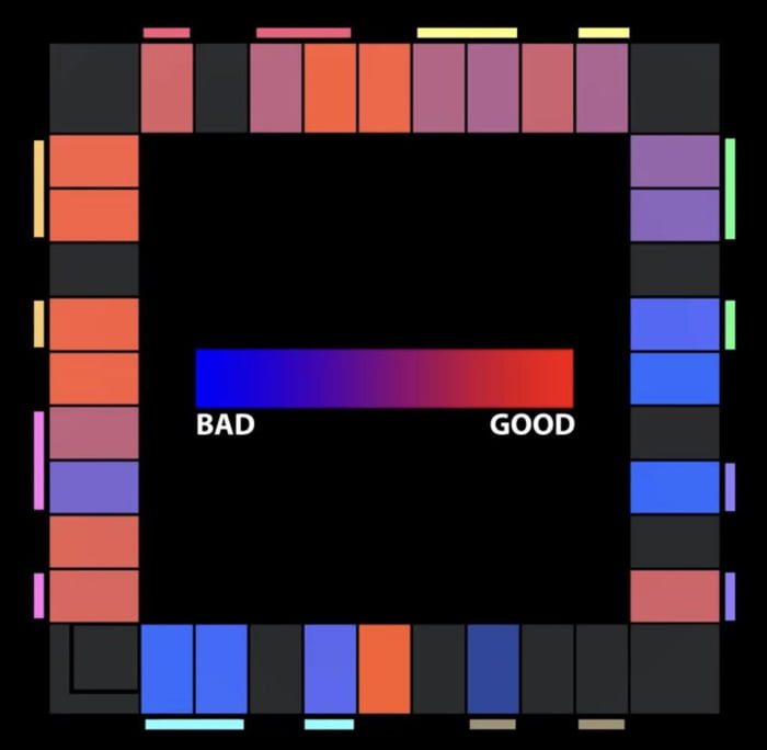 A heat graph of the best positions to buy in Monopoly, based on an AI ...